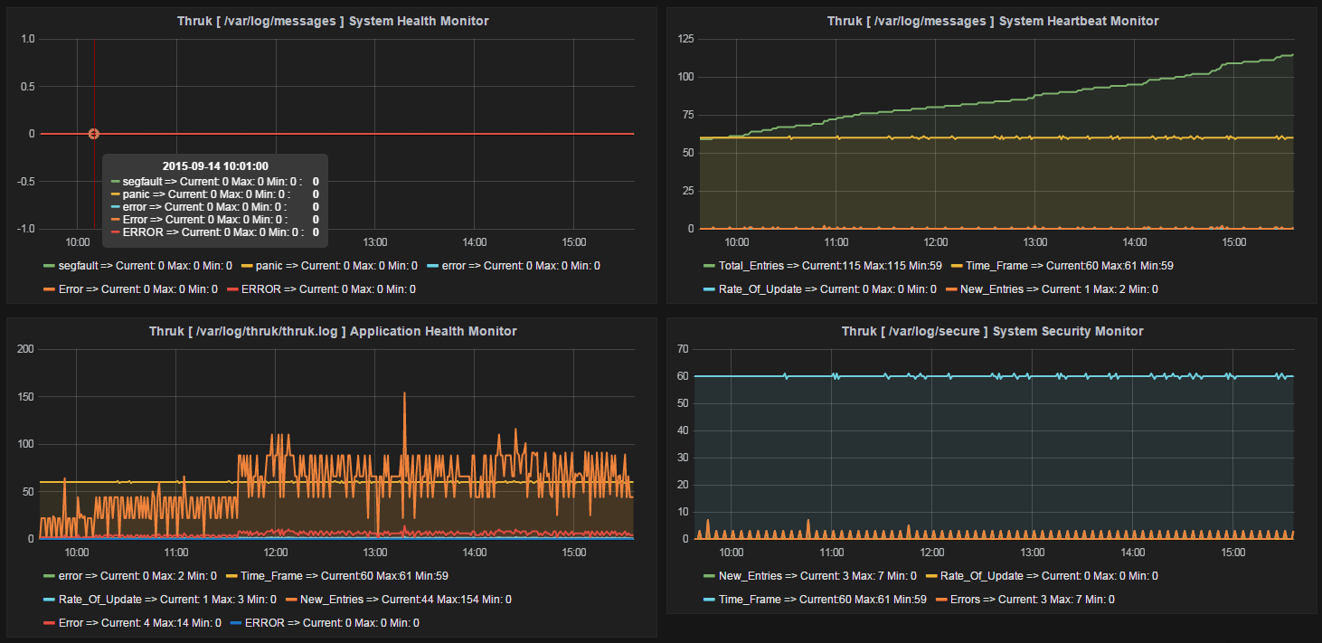 Unix & Windows Automation and Monitoring Tools - Ready-made plugins to Monitor Load, Memory ...